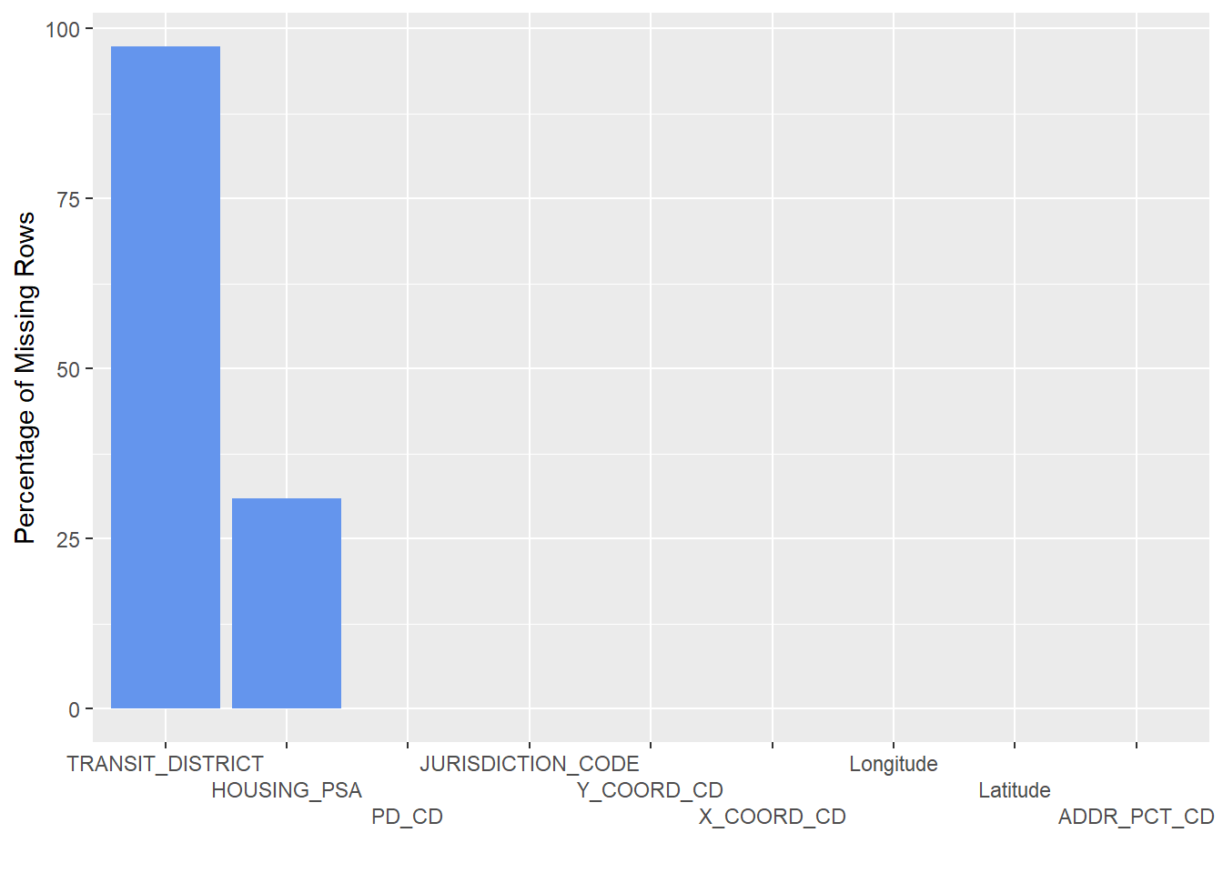 Chapter 3 Data | 5702 Final Project Group 19