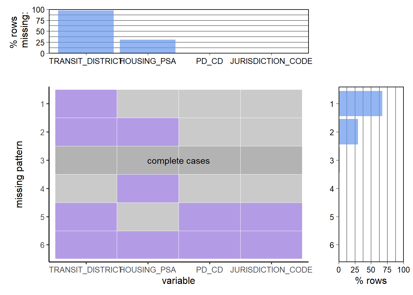 Chapter 3 Data | 5702 Final Project Group 19